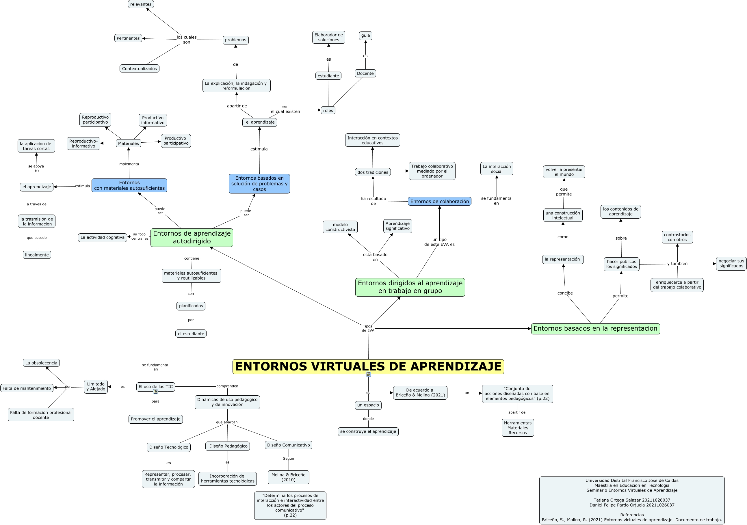 Entornos Virtuales de Aprendizaje